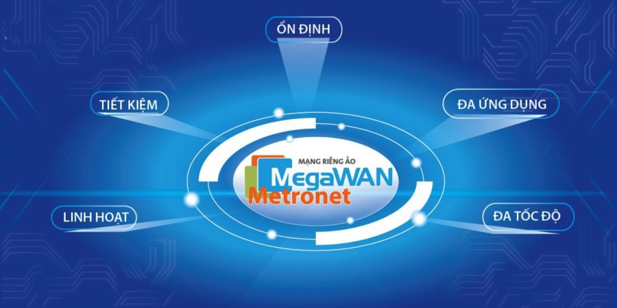 Dịch vụ MegaWan tại VNPT Đồng Nai